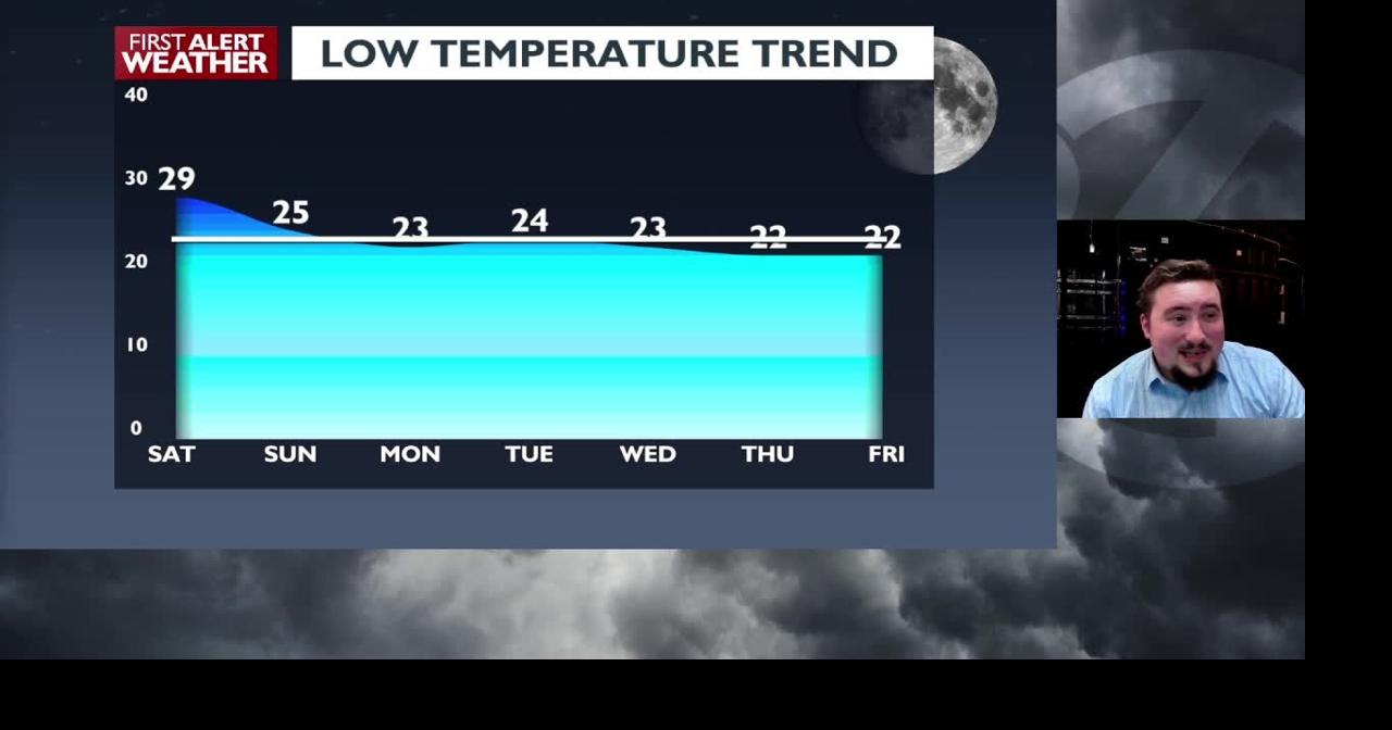 Chilliest weather of the season could be coming soon | Video | kxly.com