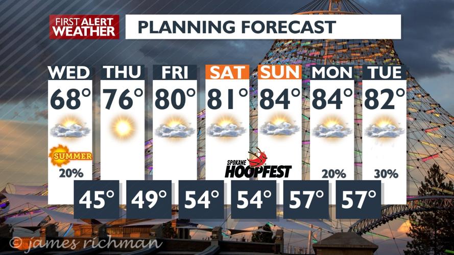 ⚠The furnace might click on again Tuesday night! Lows in the 40s, but ...