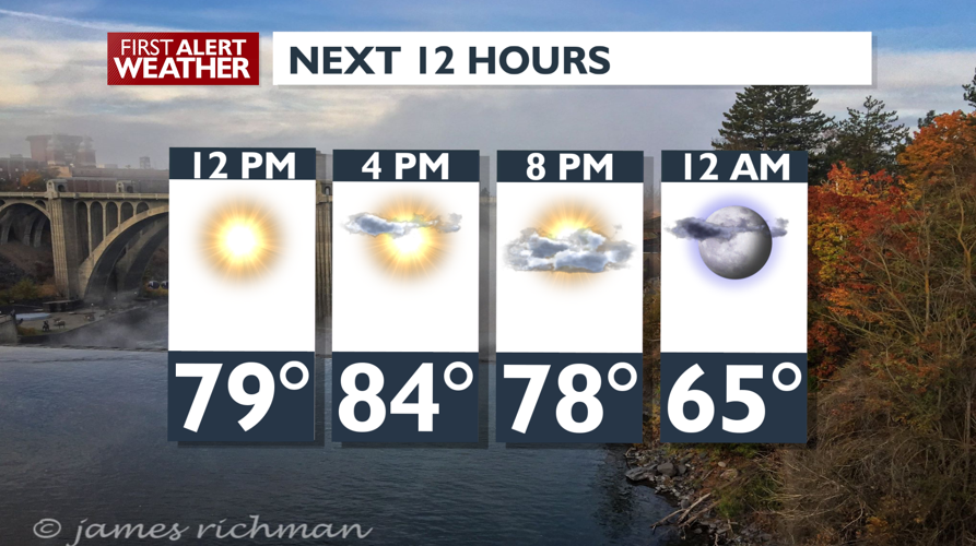 Sun and heat with a touch of haze - Mark | Weather | kxly.com