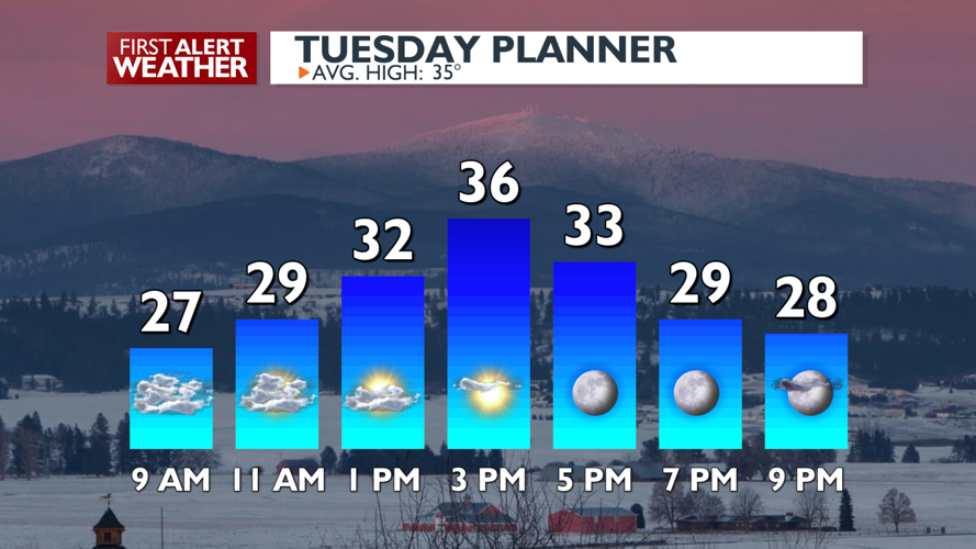 Finally, a shot at more than just afternoon clouds☀️ | News | kxly.com