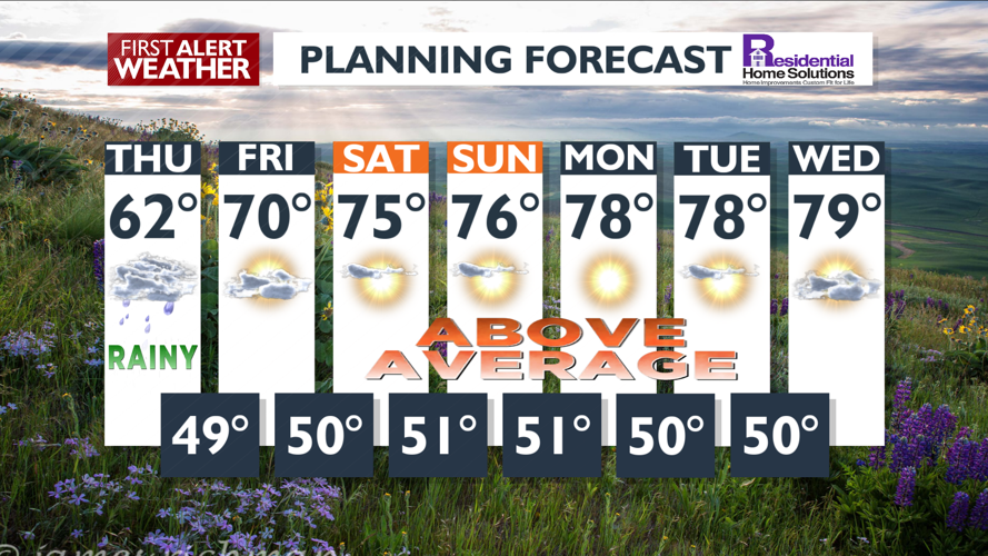 Great Napping Weather, Rainy and Cool – Mark | Forecast | kxly.com