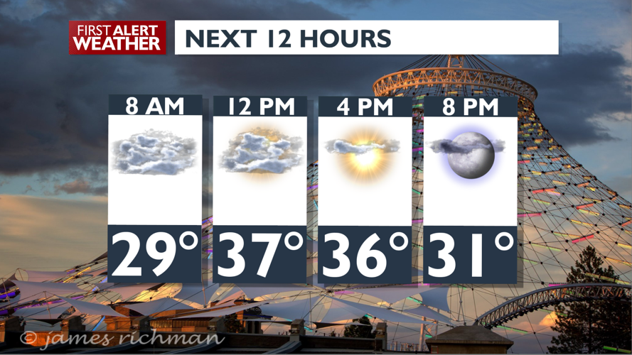 Fog Starts another Day and Cold - Mark | Weather | kxly.com