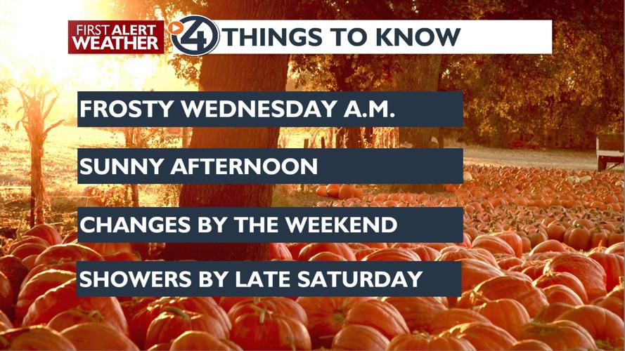 🥶Frosty Wednesday morning, 🌞sunny and seasonable for a beautiful ...