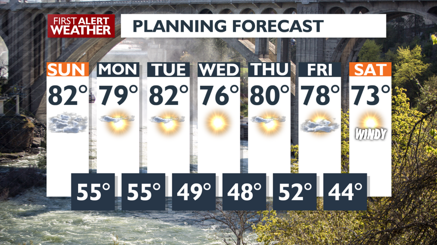 Warm weather continues with potential for afternoon rain Sunday ...