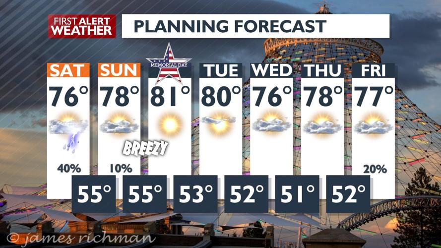 Showers and thunderstorms return Saturday! Keep your First Alert ...