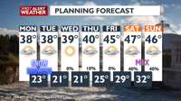 Weather Radar | kxly.com