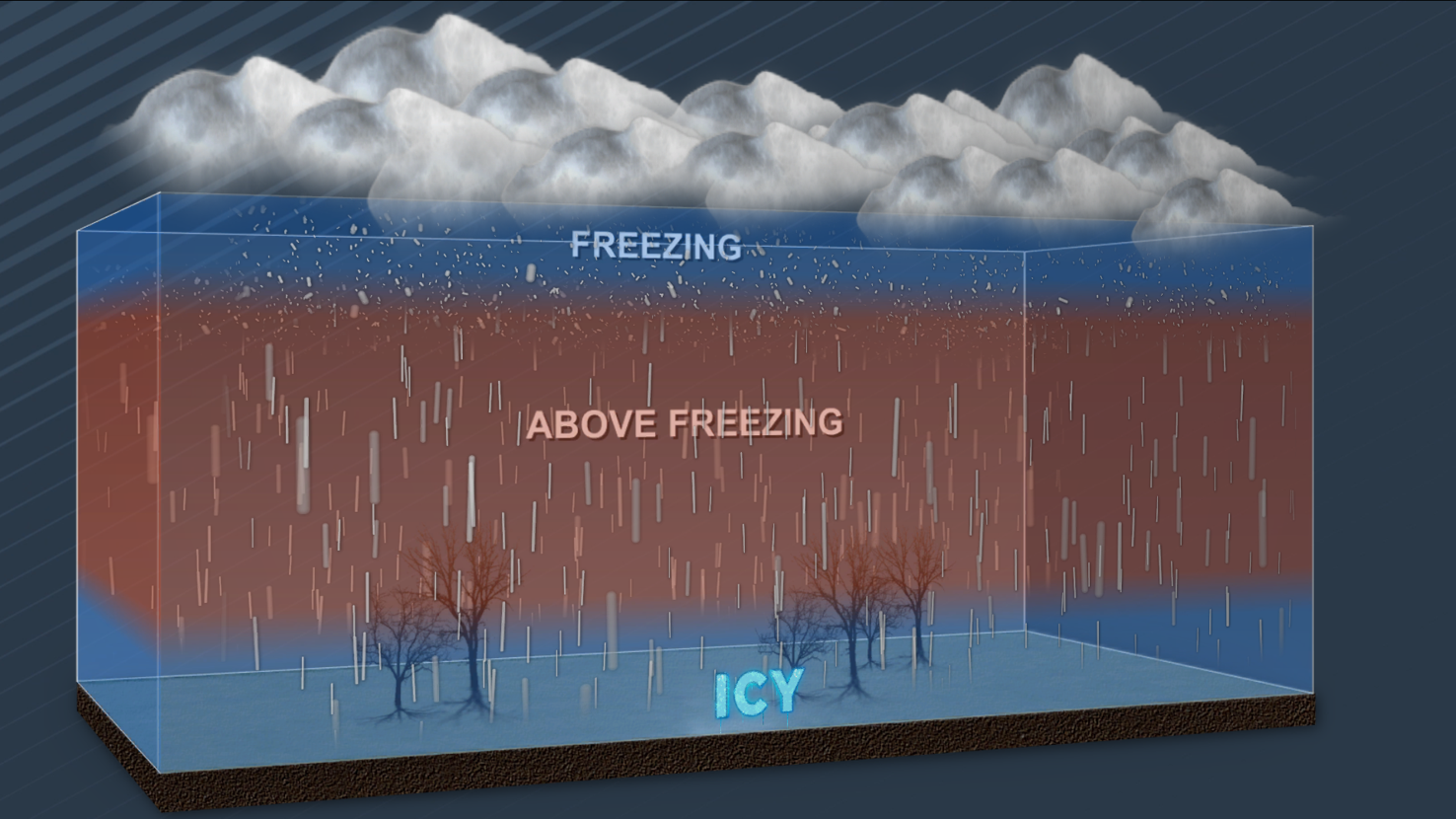 Ice Storm ’96 hit the Inland Northwest 25 years ago today | Regional ...
