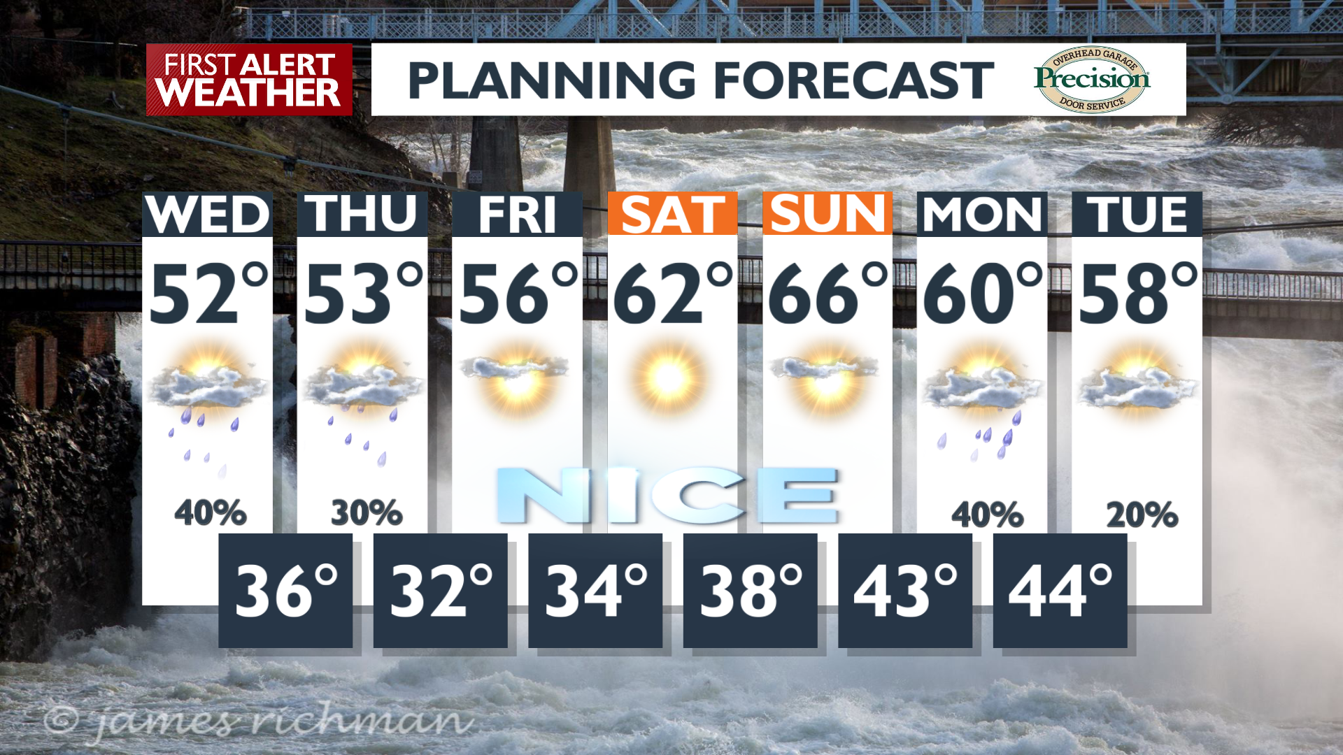 Busy☔weather again today; changes start Thursday🌻 | 92.9 ZZU (KZZU FM)