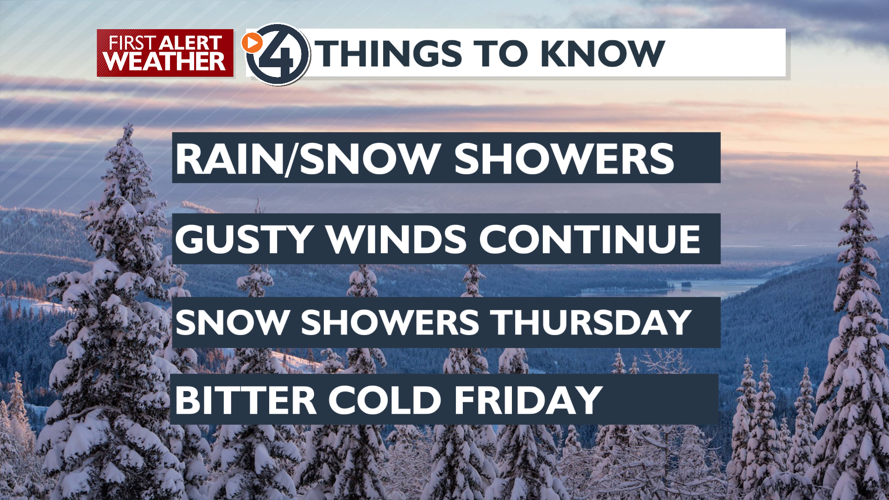 Winds and showers into Wednesday then we get cold - Mark | Forecast ...