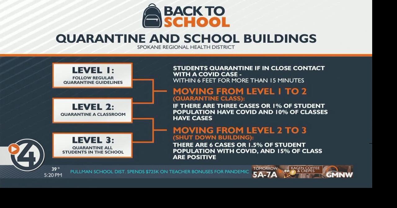 Schools detail quarantine guidelines as more students come back ...