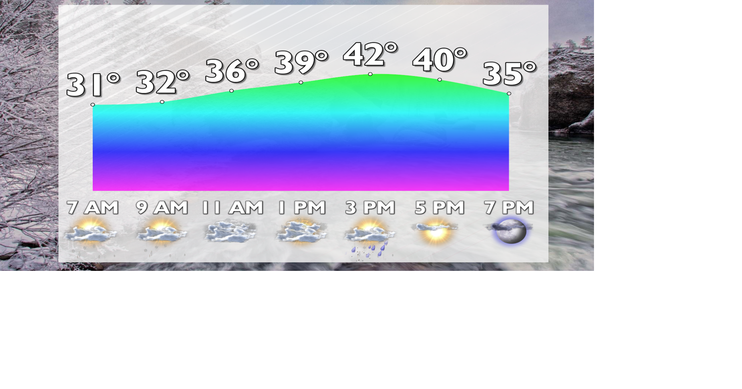 Saturday showers and a Weather Alert Day next week | Weather | kxly.com