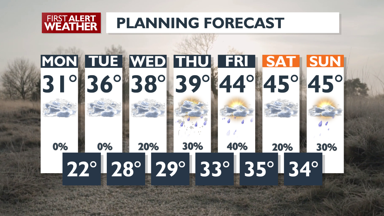 🌤️Your Spokane Monday will be crisp and nice, with a warmup and ...