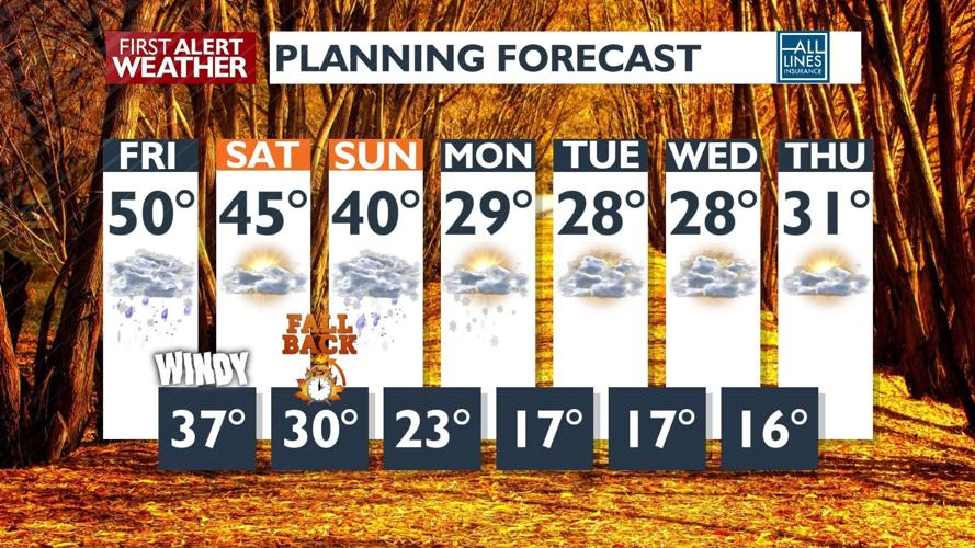 WEATHER ALERT DAY: Storm approaching with damaging snow and wind – Kris ...