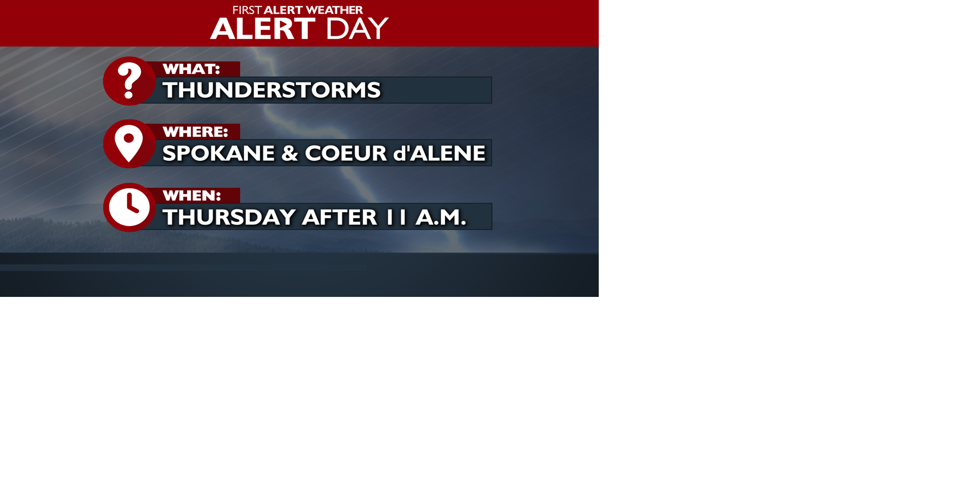 WEATHER ALERT DAY: Afternoon thunderstorms with possible heavy rain ...
