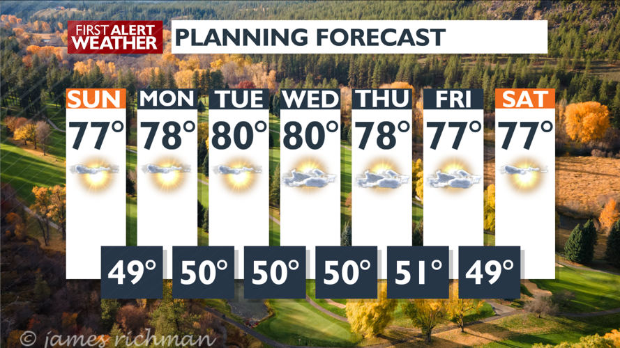 Weather stays gorgeous and warm for Sunday – Matt | Forecast | kxly.com