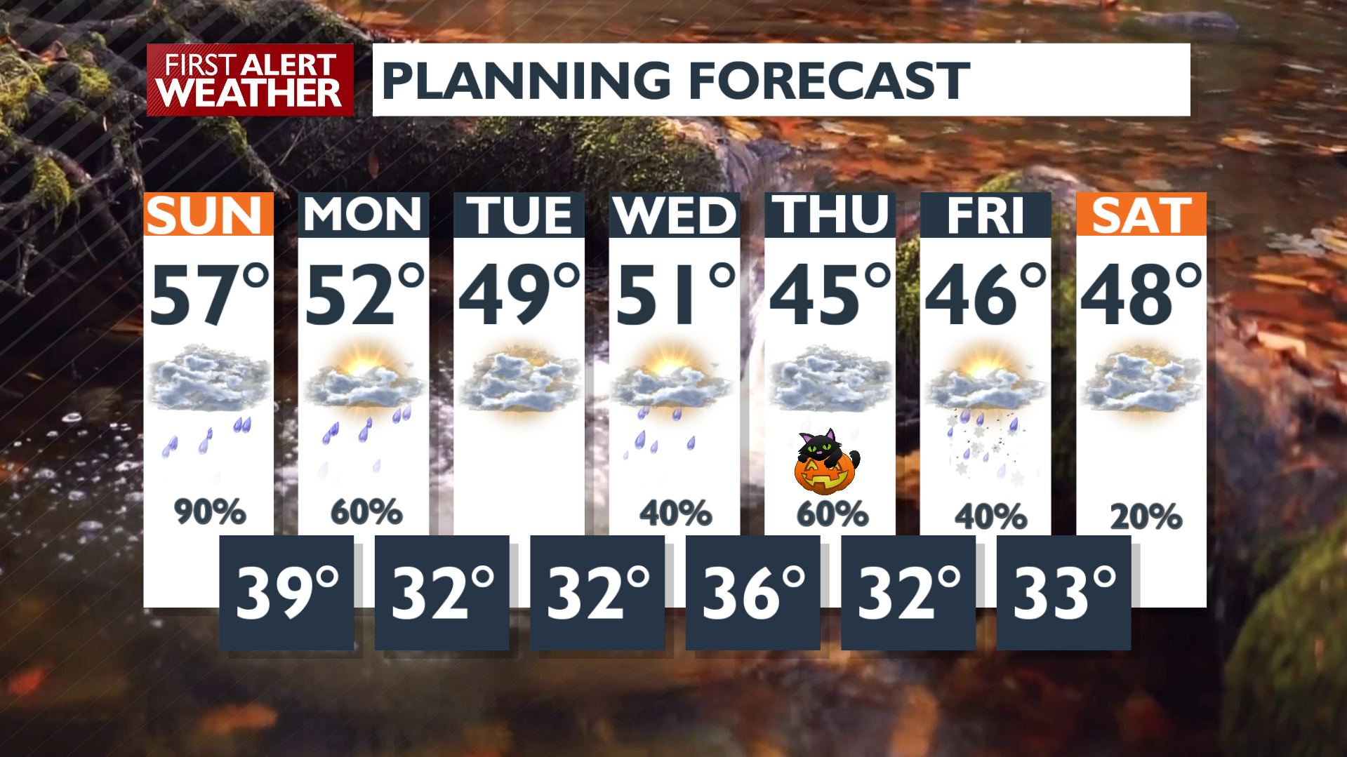 When to expect rain on a Sunday of active weather -Matt | News | kxly.com