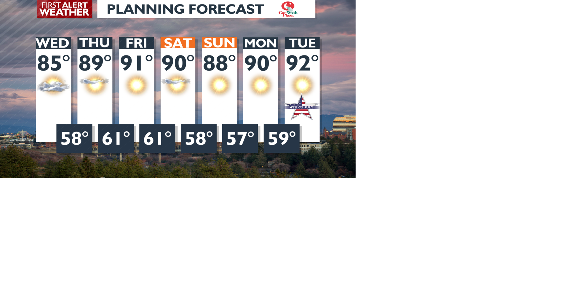 We're on the cusp of a long stretch highlighting warm temps and clear ...