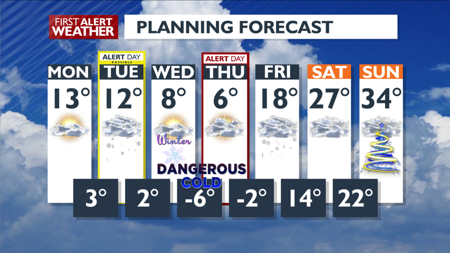 Very cold arctic air moving in today – Mark | Local News | kxly.com