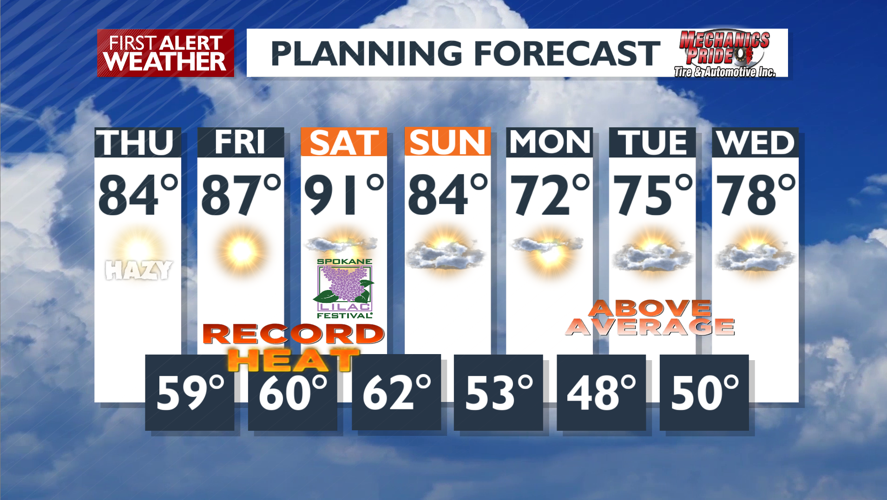 Sun and heat with a touch of haze - Mark | Weather | kxly.com