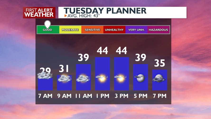 A foggy start with a sunny finish today - Mark | Weather | kxly.com