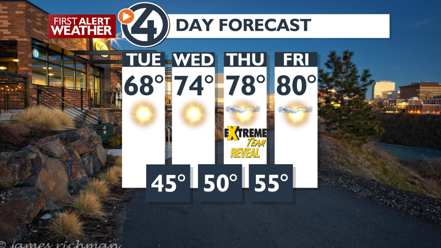 Wonderfully average, sunny day - Mark | Weather | kxly.com