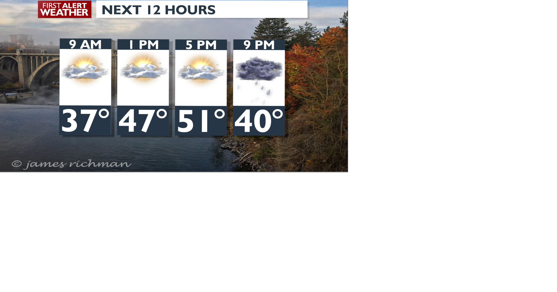 Another cool, showery week ahead | Weather | kxly.com