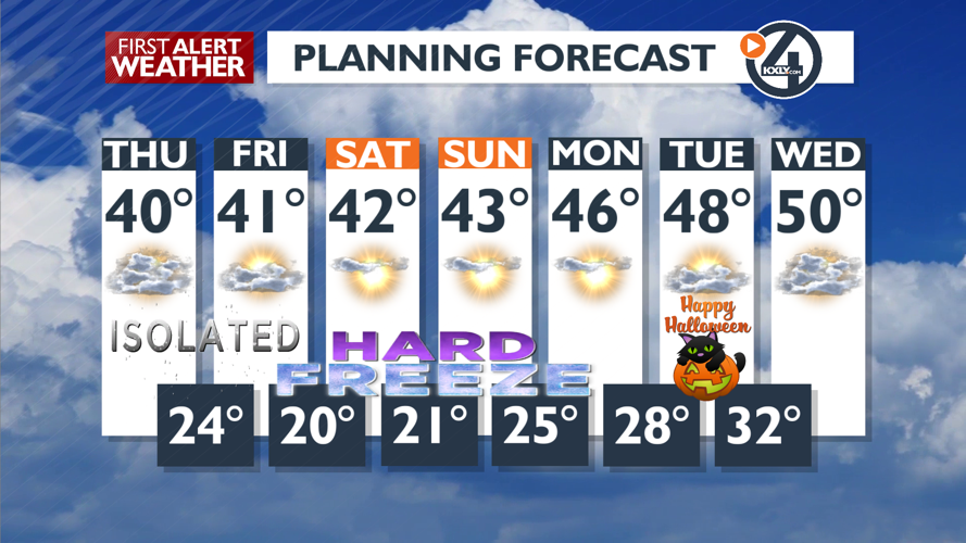 Cool, sunny weather in the forecast | News | kxly.com