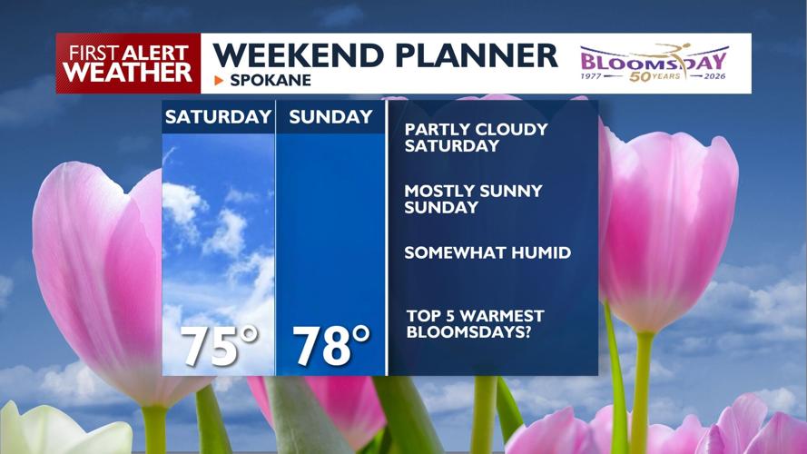 😎Warmer and drier on Wednesday! Temperatures around 5 degrees above ...