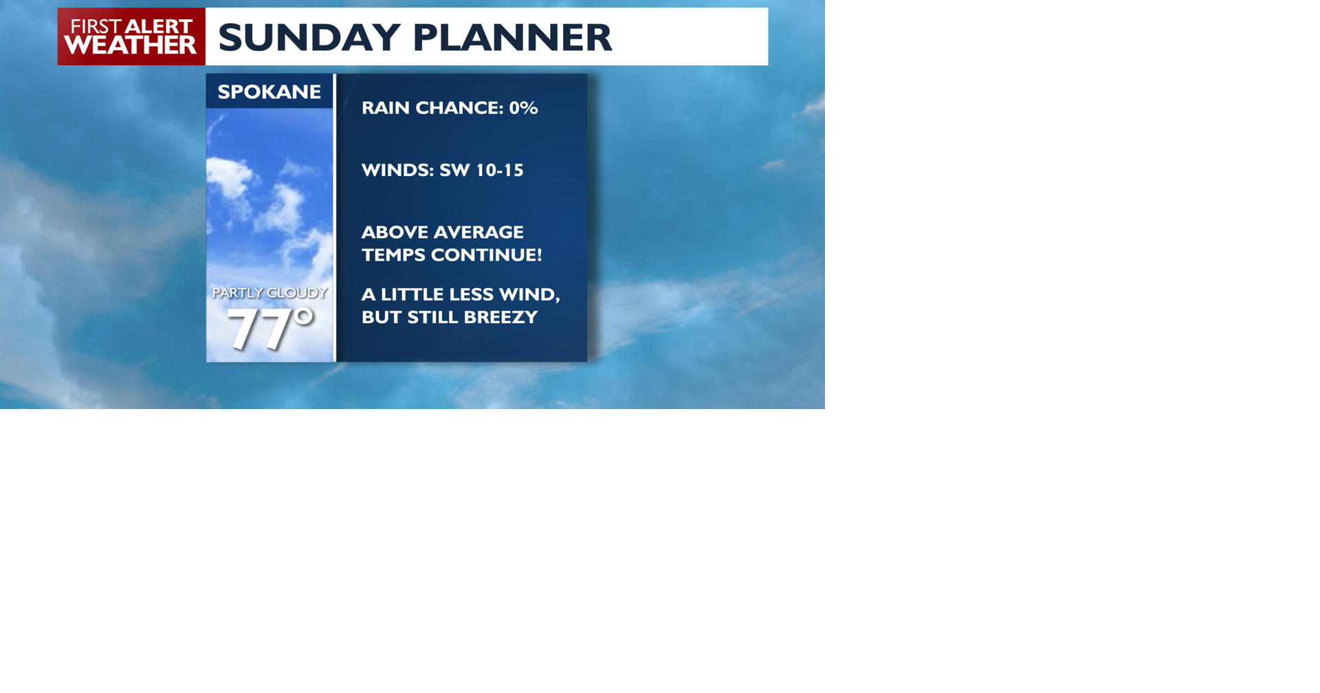 🌞 More sunshine for your Spokane Sunday with some breezy conditions ...