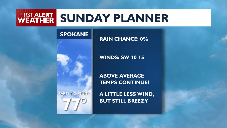 🌞 More sunshine for your Spokane Sunday with some breezy conditions ...