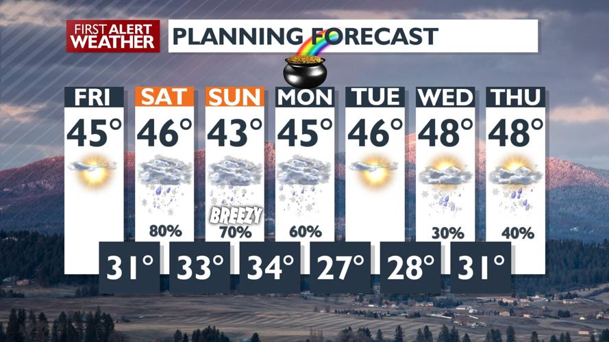 😎Sunny and chilly Friday before the snow arrives to start the weekend ️ ...