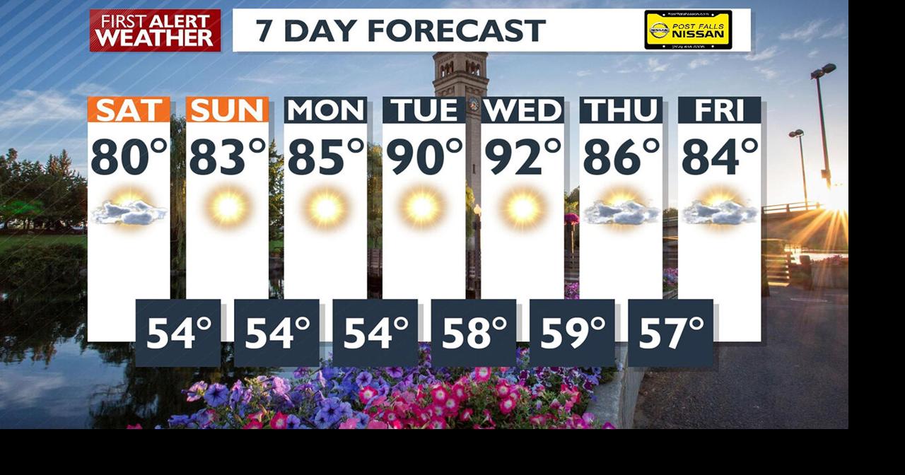 Bringing back the 90s | Forecast | kxly.com