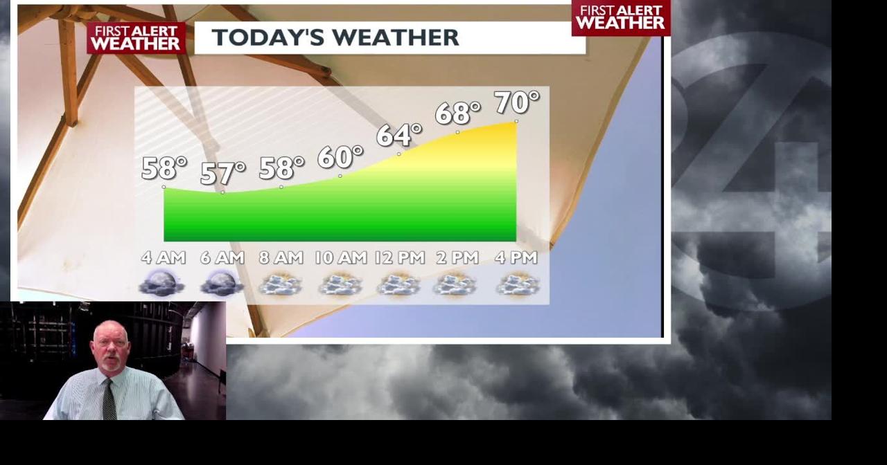 Several days of wet weather have helped, will there be more? - Mark ...