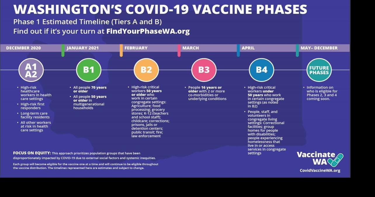 Washington DOH outlines next phase of vaccine rollout plan ...
