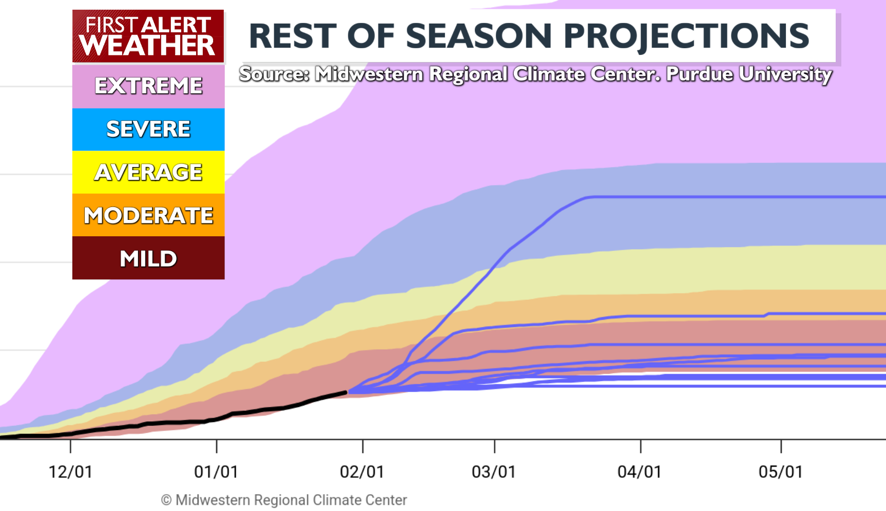 It's the mildest winter in 10 years, but will it stay that way? | Local ...