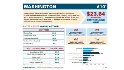 Washington state rent prices continue to rise, making housing even less ...