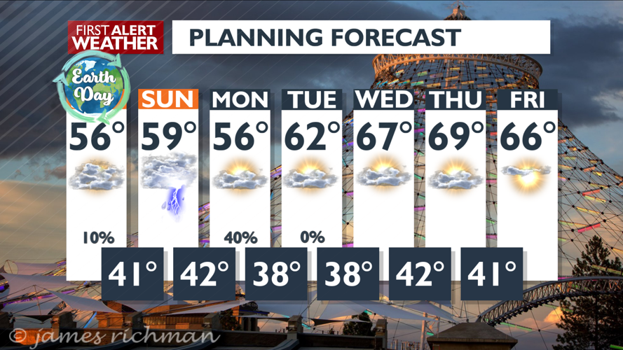 Cloudy and mild tonight with more clouds and dry conditions for Earth ...