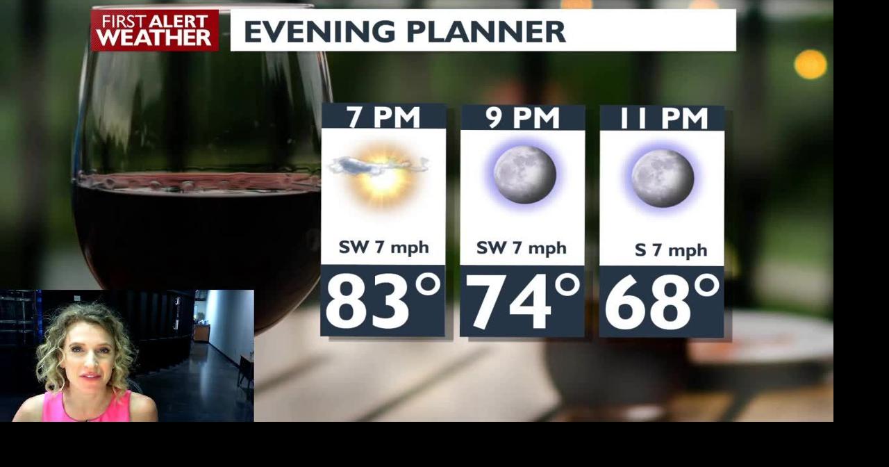 A warming trend with plenty of sunshine and hot temps is on our horizon ...