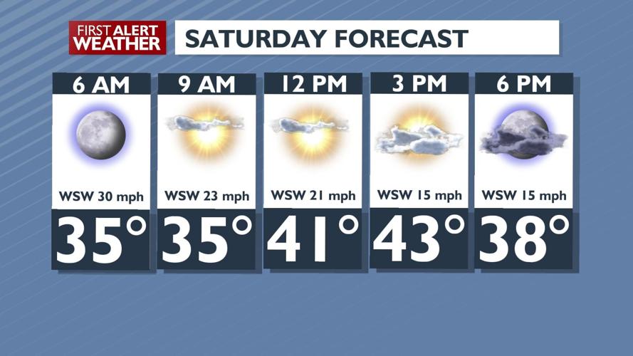 WEATHER ALERT DAY: High Wind Warning through Saturday morning – Kris ...