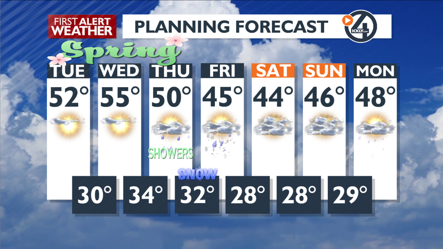 Sunny and warmer through Wednesday- Mark | Weather | kxly.com