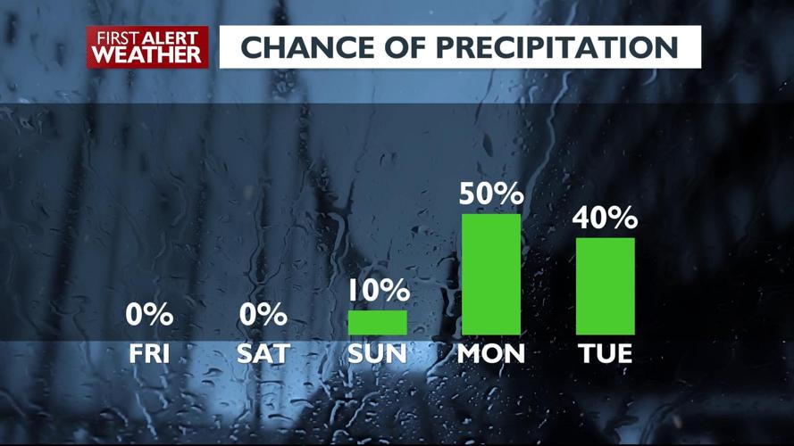 🥶Temperatures will drop into the 20s for a chilly Friday morning, but ...
