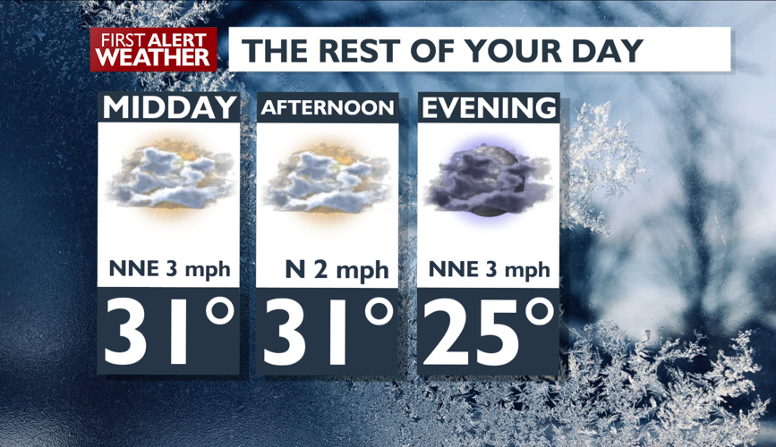 Clouds, flurries, and more bitter cold – Matt | Forecast | kxly.com