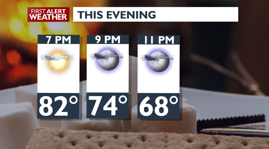 We're on the cusp of a long stretch highlighting warm temps and clear ...