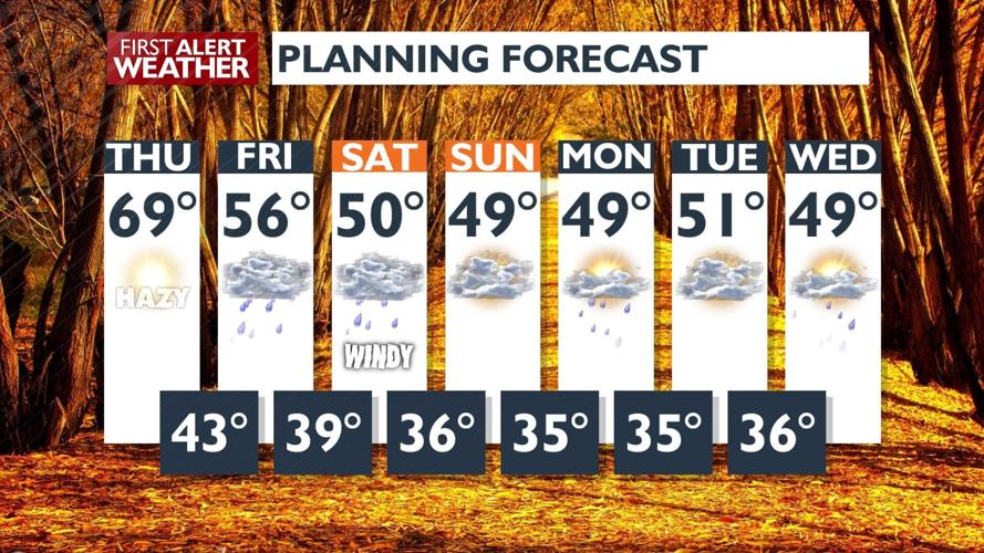 See you later smoke! One more day before cool, wet, windy weather ...