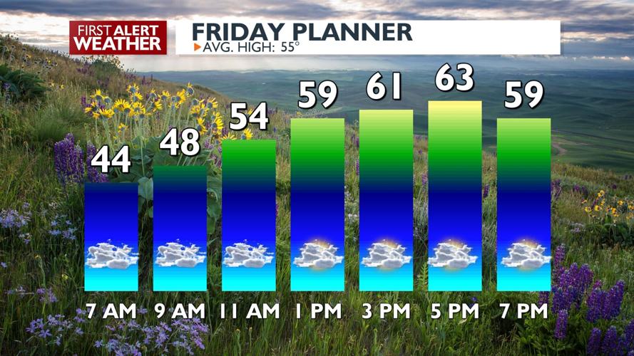 😶‍🌫️More clouds and a few sprinkles in your Friday forecast, but that's ...