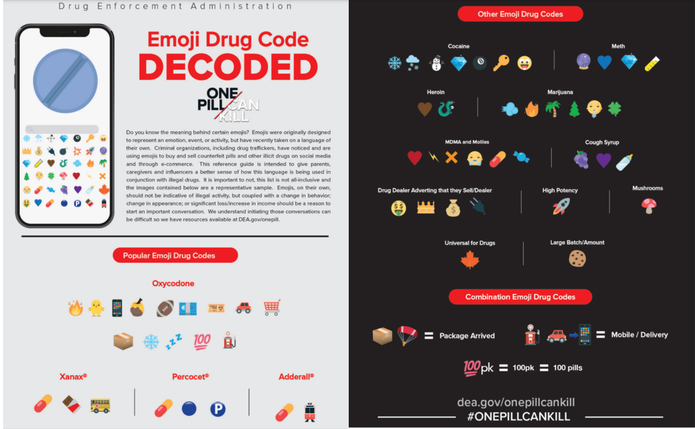 phone emoji code