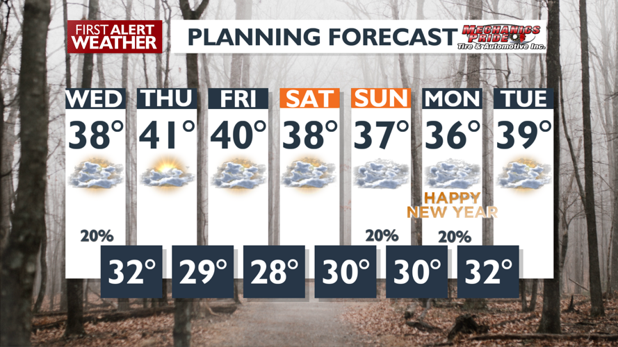 Cloudy with some freezing fog on Wednesday - Matt | Weather | kxly.com