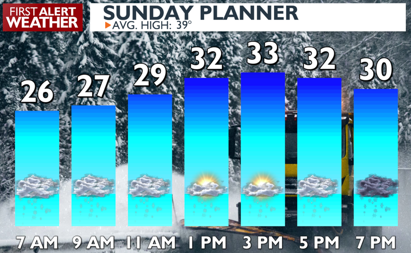 Prepare to shovel! Snow will stack up Sunday and Monday -Matt | Local ...