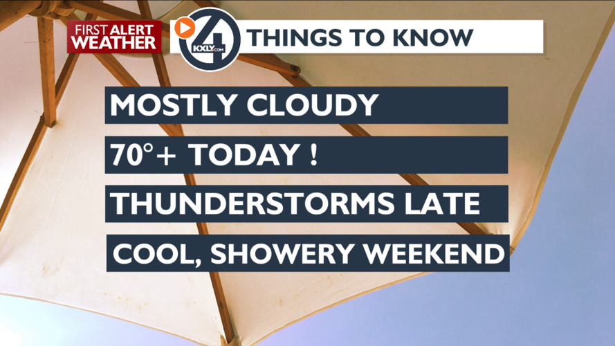 Finally Above 70 degrees – Mark | Forecast | kxly.com