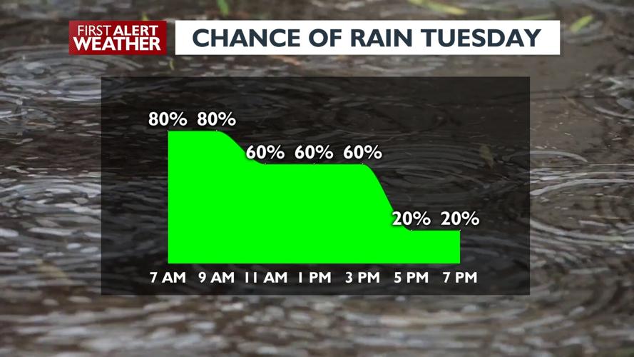 Some good weather news: clearer air and rain showers in the forecast ...